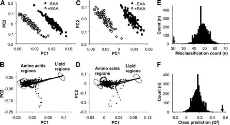 Orthogonal Signal Correction Partial Least Squaresdiscriminant Analysis Download Scientific