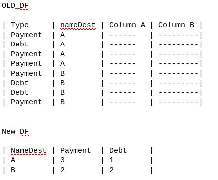 Python Generating A Dynamic Dataframe From An Existing Dataset Stack Overflow