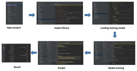 Objectification Of Tongue Diagnosis In Traditional Medicine Data