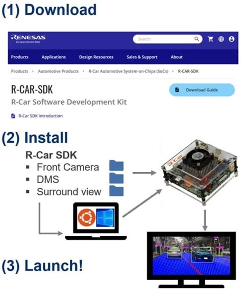 Adas Fast Track Solution R Car V3hv4h Adas Reference Application Renesas