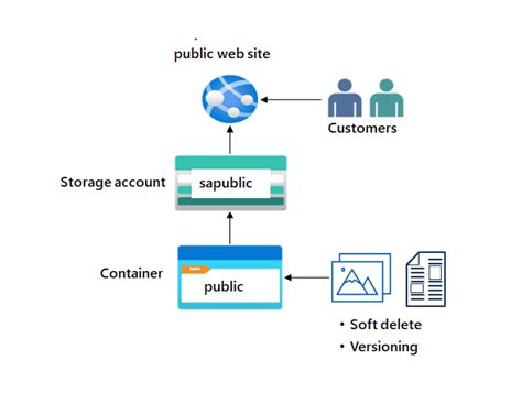 Deploying A Web App To Azure App Service With Github Cicd By Temitope Olayinka May 2025