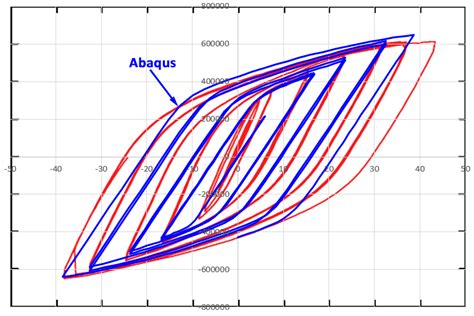 Eccentrically Braced Frame With Vertical Shear Link Under Cyclic