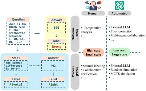 Towards Large Reasoning Models A Survey Of Reinforced Reasoning With Large Language Models · Hf