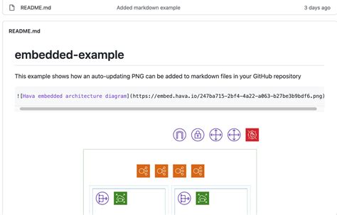 use hava embedded pngs in your markdown files