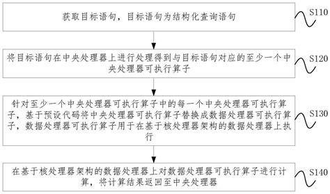 算子计算方法、装置、设备及介质与流程