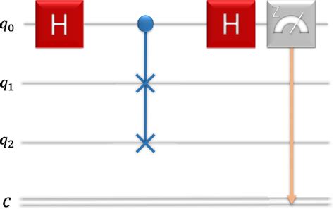 Figure 1 From Quantum 3 0 Quantum Learning Quantum Heuristics And Beyond Semantic Scholar