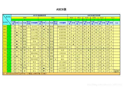 Ascii码的前几个是什么？ascii码有下划线吗 Csdn博客