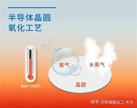 半导体工艺 二 保护晶圆表面的氧化工艺 知乎