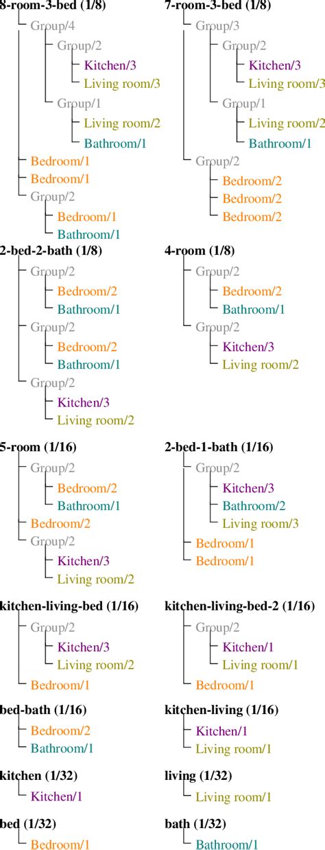 Table 1 From Imitating Shortest Paths In Simulation Enables Effective Navigation And