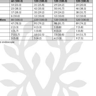 Polyp Characteristics Variables N All Measurement Methods Biopsy
