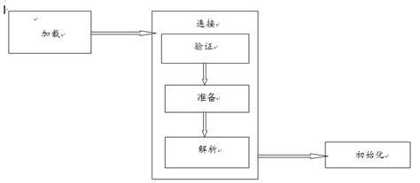 类加载器——classloader classloader loadselfclass csdn博客