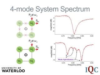 Demonstration Of Programmable Quantum Simulations Of Lattice Models Using A Superconducting