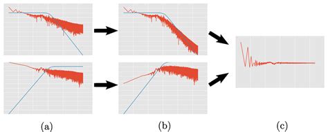 Combining Impulse Responses Using Hybrid Methods A The Top Impulse Download Scientific