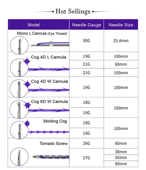 Buy Wholesale China New Pdo Thread Mono Eye Pdo Thread For Pdo Thread