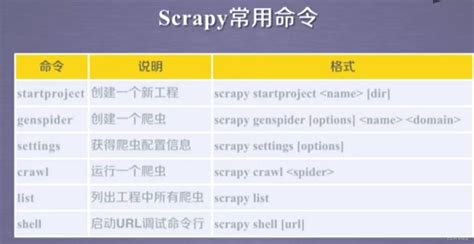 【python】网络爬虫与信息提取 Scrapy爬虫框架介绍python网络爬虫与信息提取 Csdn博客