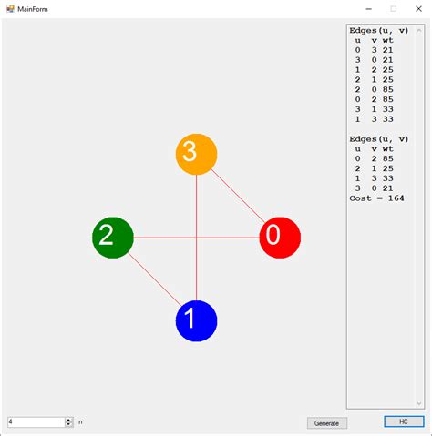hamiltonian circuit cycle by james pate williams jr numerical