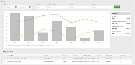 Taskcall Blog Top 7 Incident Metrics For Devops