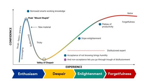 Obaidur Rahman Dip Posted On Linkedin