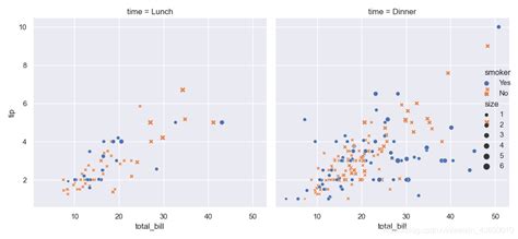 Python Pip安装seaborn Sns以及失败解决方法 Snsloaddataset“tips“pythonliengu Gitcode 开源社区 Python Pip安装seaborn Sns以及失败解决方法 Snsloaddataset“tips“pythonliengu Gitcode 开源社区