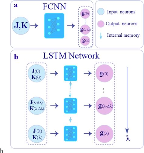 Figure 2 From Deep Recurrent Networks Predicting The Gap In Adiabatic Quantum Computing