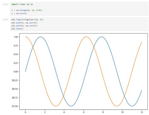 Eda Matplotlibseaborn 정복하기