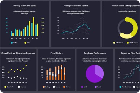 Measuring Ux Success Key Metrics And Kpis Ideoz
