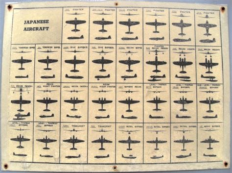 Japanese Aircraft Identification Codes World War Ii Wiki Fandom