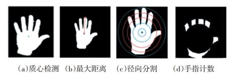 基于matlab手势识别的多媒体控制系统 csdn博客
