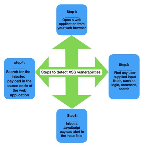 ontology for cross site scripting xss attack in cybersecurity