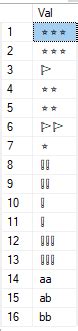 Sql Server MSSQL Collation For Correct Sorting Of Nvarchar Field With Emojis Stack Overflow