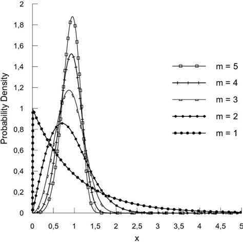 discrete element method calculation cycle [40] download scientific
