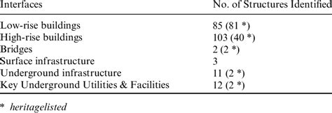 Summary Of Selected Interfaces Within The Czi Download Scientific Diagram