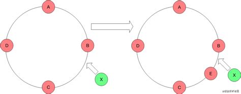 Codis Proxy实现原理（redis分布式解决方案1） Csdn博客