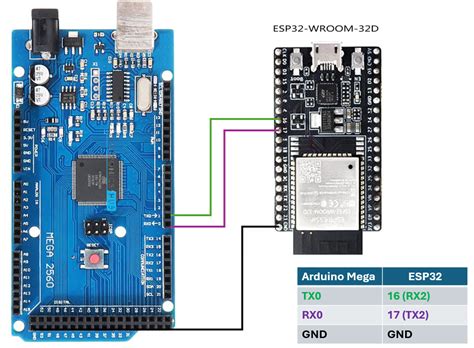 Cara Kirim Data Dari Arduino Mega Ke ESP32 Dengan Metode Protokol UART Aripjamaludinrumi