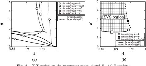 Figure 11 From Steady State Analysis And Design Of Phase Controlled