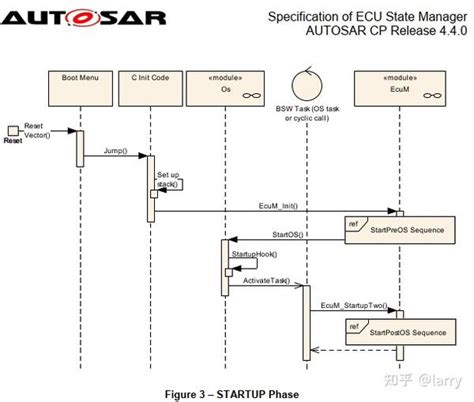 microsar os：如何激活所有的task和alarm？ 知乎