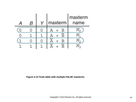 Pdf Chapter 2 Combinational Logic Design 9780123944245pdf