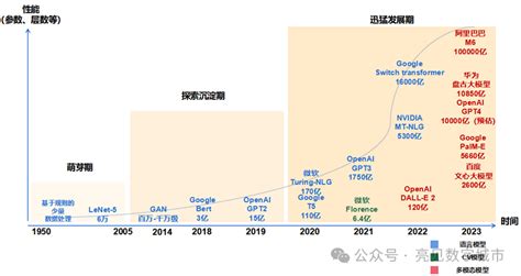 到底大模型有什么用呢？一文了解什么是大模型？ 大模型 意义 分析 csdn博客