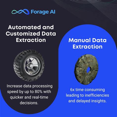 forage ai on linkedin dataextraction automation manualdata forageai