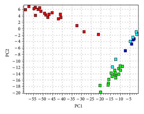 Single Cell Gene Expression Profile Of Oocyte Specific Genes In