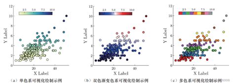 科研论文配图绘制指南【task1】 Csdn博客