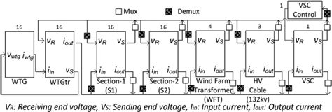 Structure Of Wind Farm Simulation Program Download Scientific Diagram