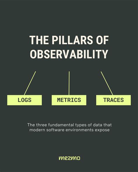 Adam Camacho On Linkedin Mezmo Devops O11y Observability Logmanagement
