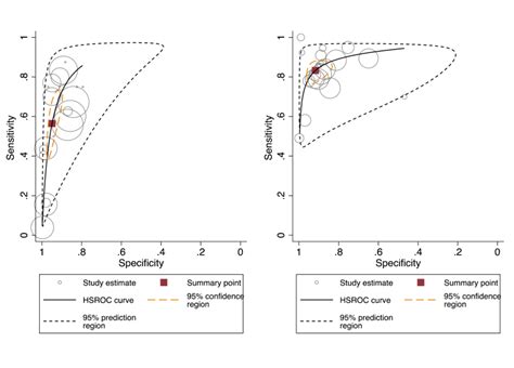 Performance Of Machine Learning Algorithms For Surgical Site Infection Case Detection And