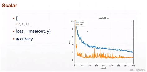 龙曲良 tensorflow —— tensorflow基础操作（自用） 1 tensorflow 创建tensor csdn博客