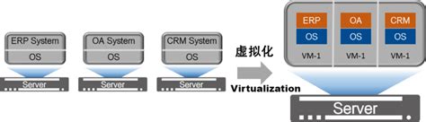 Why Vxlan Is Critical For Data Centers Asterfusion Sonic Vxlan Switch