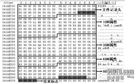 分析ntfs文件系统内部结构51cto博客ntfs文件系统 分析ntfs文件系统内部结构51cto博客ntfs文件系统