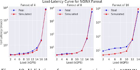 figure 10 from accurate and scalable simulation for interactive