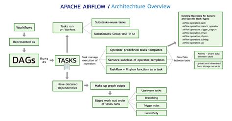 apache airflow for data science — how to run tasks in parallel by