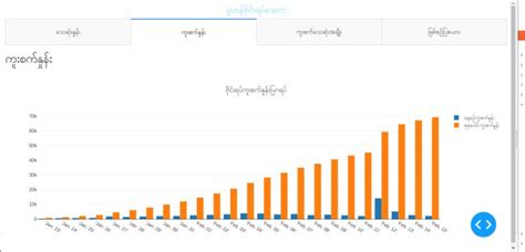 Sai Thiha Zaw On Linkedin Jupyternotebook Python